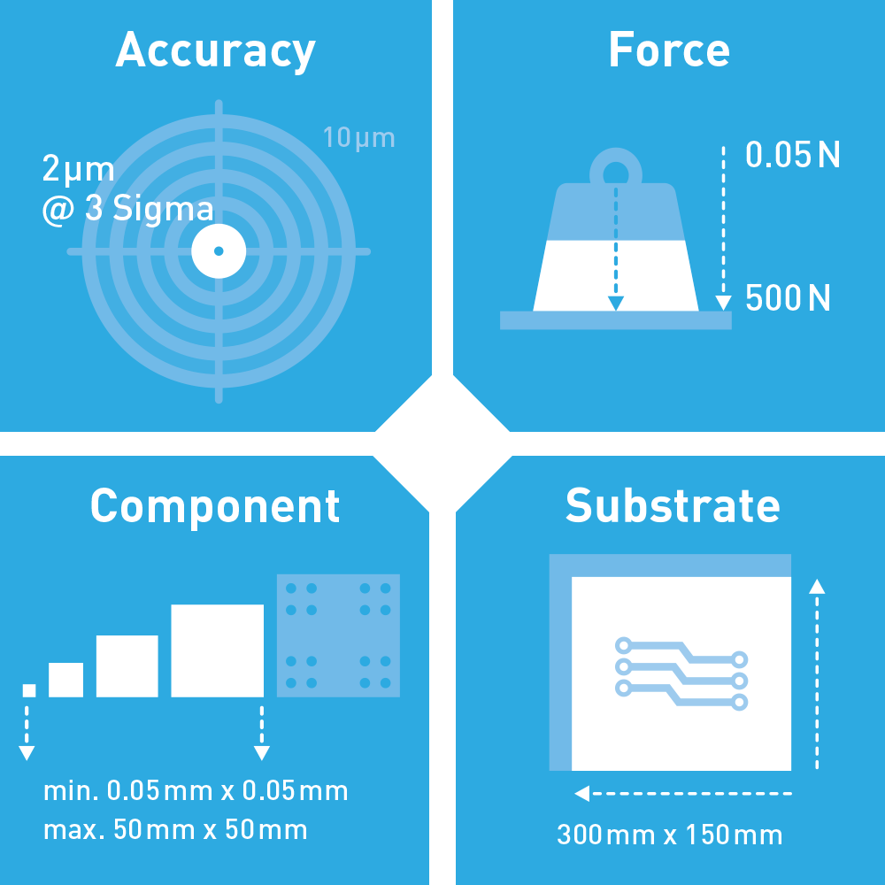 Productronica 2023: Booth B2.403 – Finetech